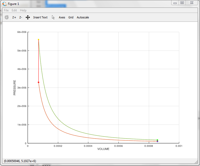 PV DIAGRAM OTTO CYCLE - Projects - Skill-Lync