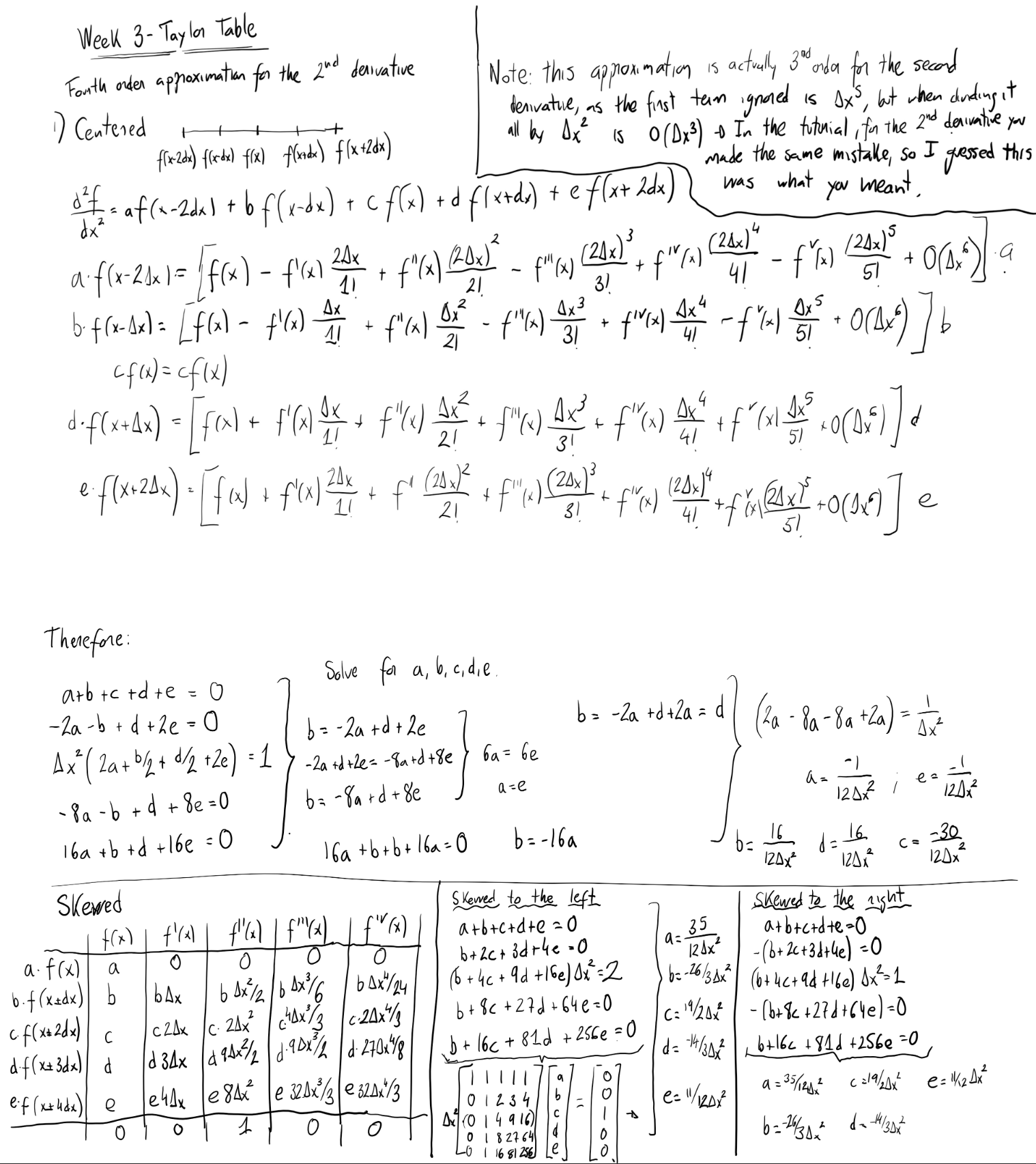 3 Taylor Table Fourth Order Approximation Schemes For The Second