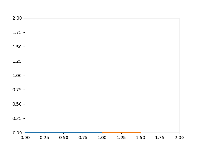 forward kinematics of robotic arm using python - Projects - Skill-Lync