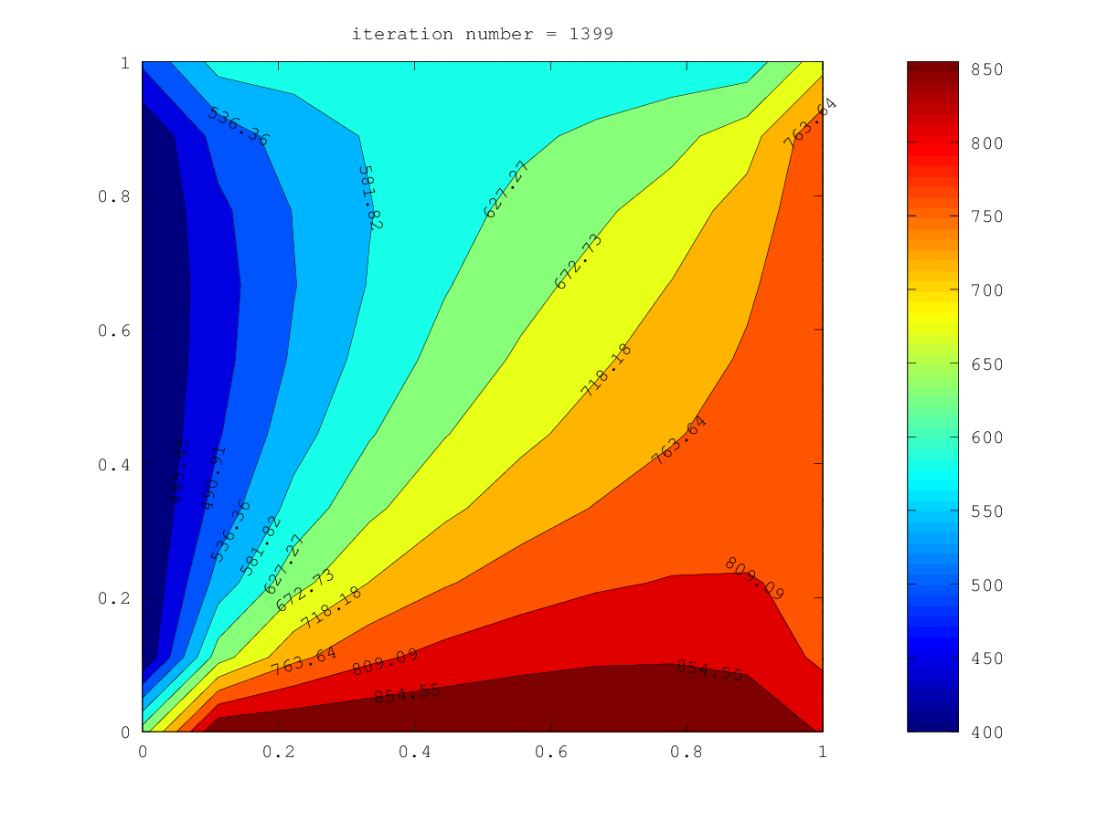 Solving The Steady And Unsteady 2d Heat Conduction Problem Projects
