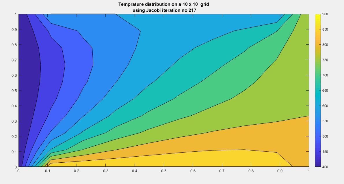 Solving The Steady And Unsteady 2d Heat Conduction Problem Projects