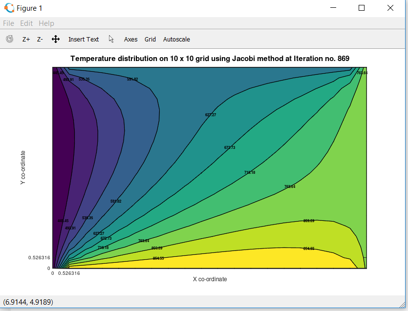 2D heat conduction equation Using Point Iterative techniques - Projects - Skill-Lync