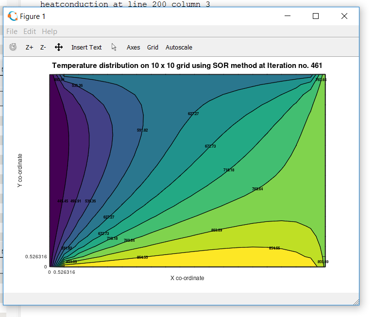 2D heat conduction equation Using Point Iterative techniques - Projects ...