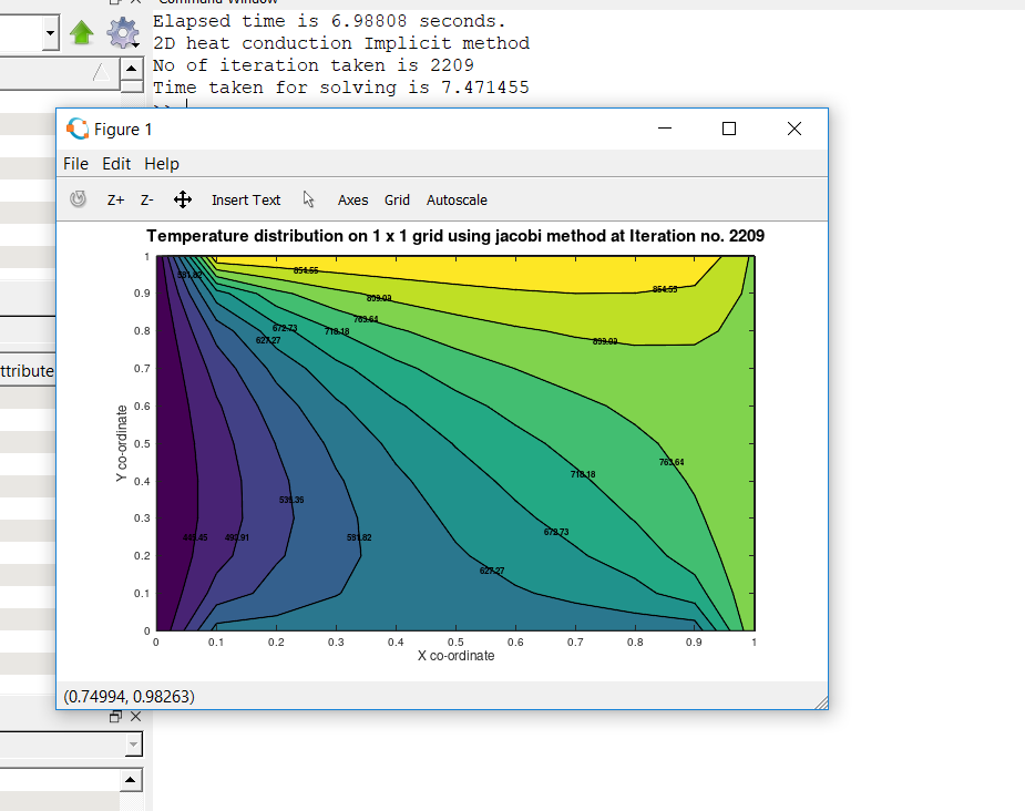 2D heat conduction equation Using Point Iterative techniques - Projects ...