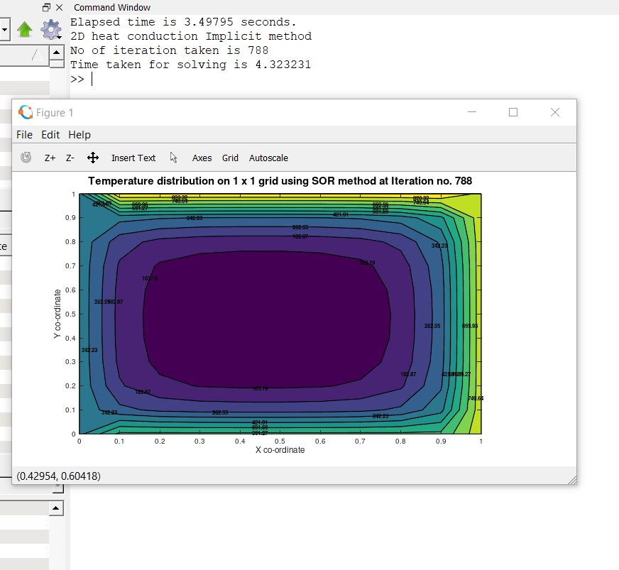 2D heat conduction equation Using Point Iterative techniques - Projects - Skill-Lync