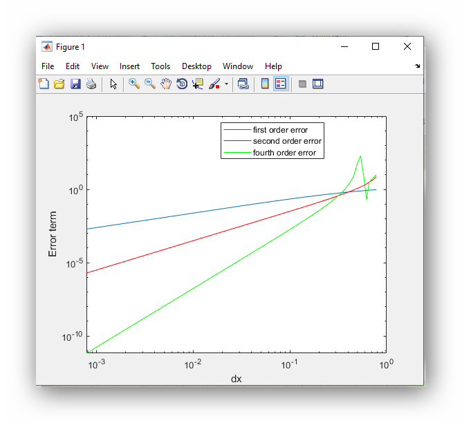 Job Leading Online Courses with 24x7 Support : Skill-Lync : Projects