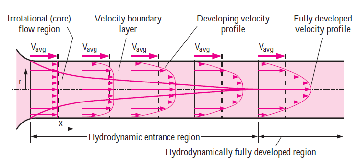 Simulation Of A Fluid Flow Through Pipe Using Matlab Openfoam Part 1 Of 2 Projects Skill Lync