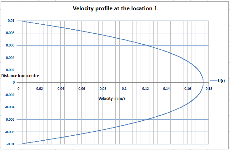 Simulation of a fluid flow through pipe using MATLAB OpenFoam -PART 1 of 2 - Projects - Skill-Lync