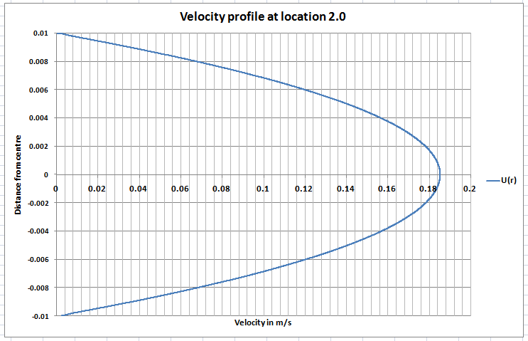 Simulation of a fluid flow through pipe using MATLAB OpenFoam -PART 1 of 2 - Projects - Skill-Lync