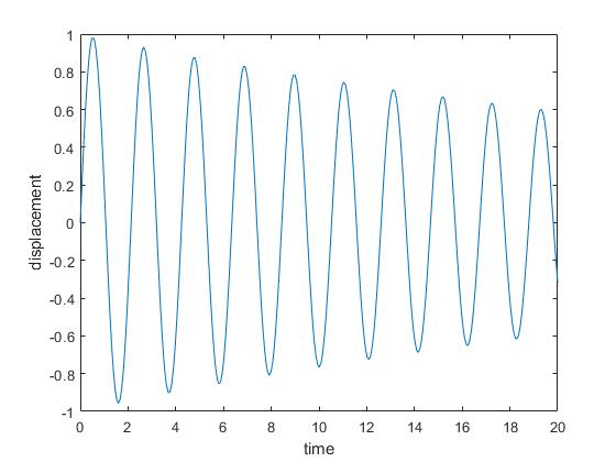 simple pendulum animation - Projects - Skill-Lync