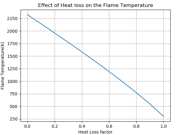 Adiabatic Flame Temperature calculation using Python and Cantera ...