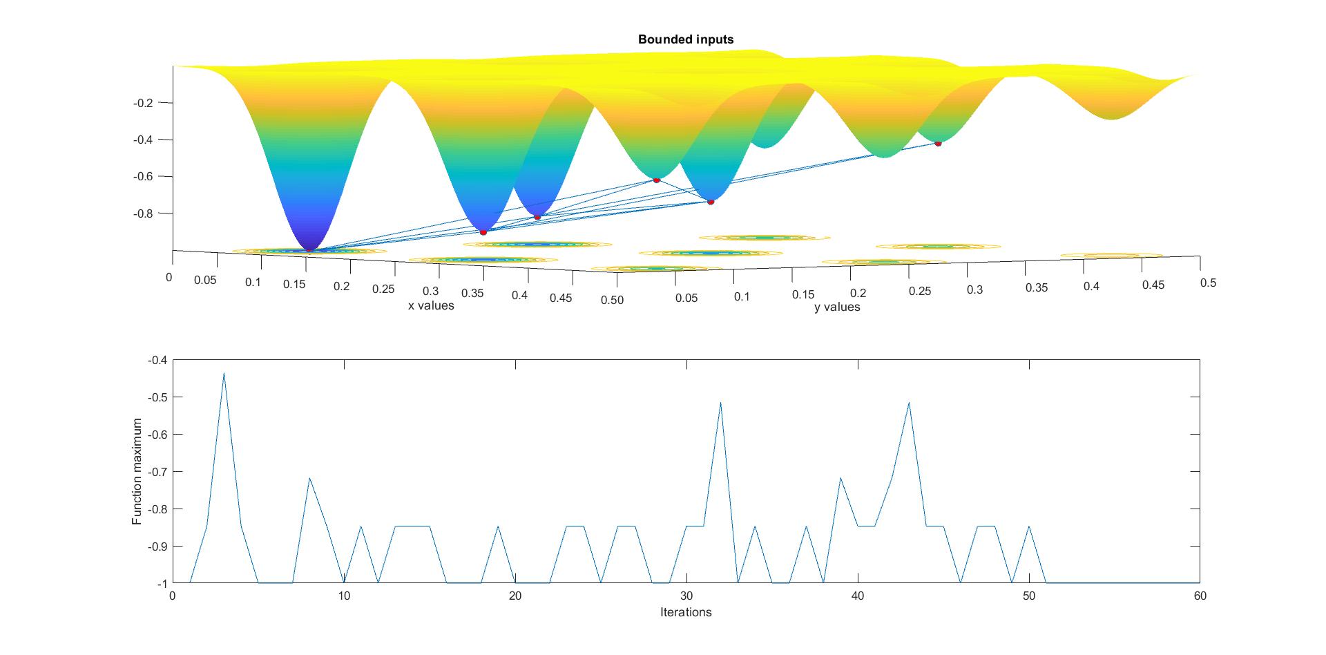 Matlab Stalagmite Mathematical Model Using Genetic Algorithm Skill Lync