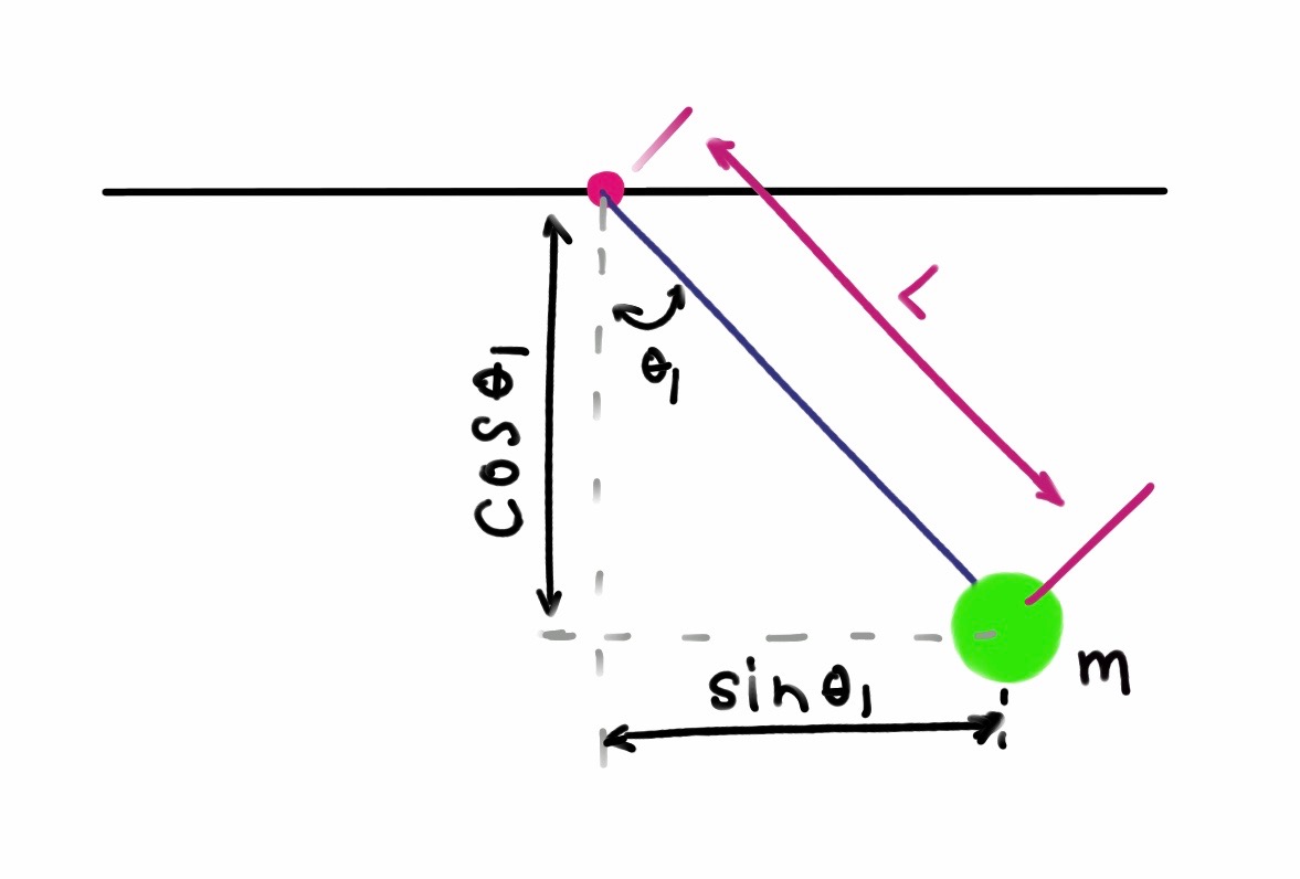 Week 3 Solving Second Order Odes Projects Skill Lync
