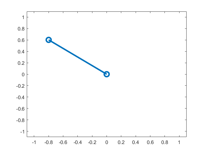 Oscillation of a damped simple pendulum - Projects - Skill-Lync