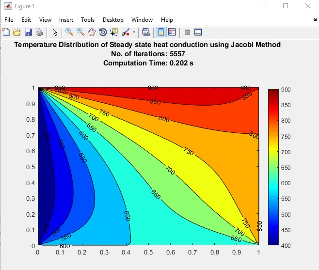 STEADY AND UNSTEADY 2D HEAT CONDUCTION PROBLEM - Projects - Skill-Lync