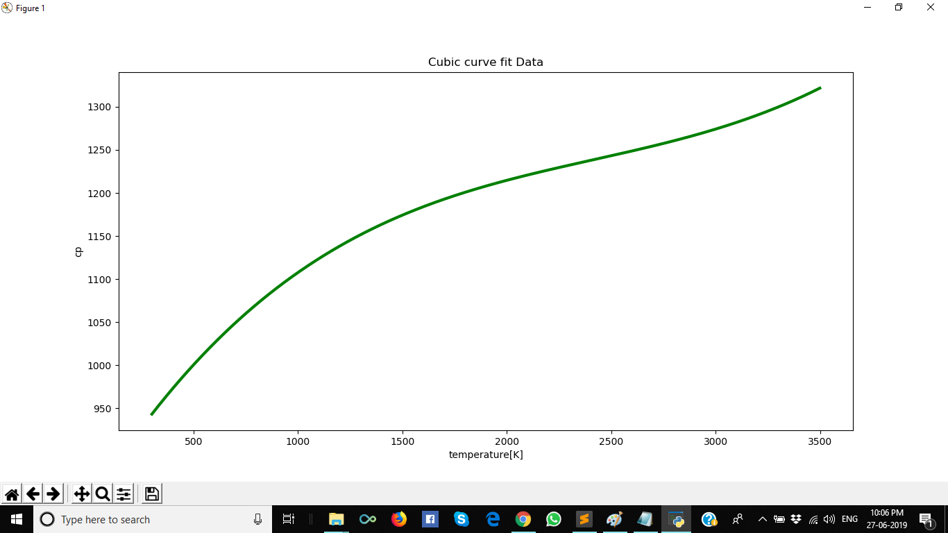 A program for curve fitting in python - Projects - Skill-Lync