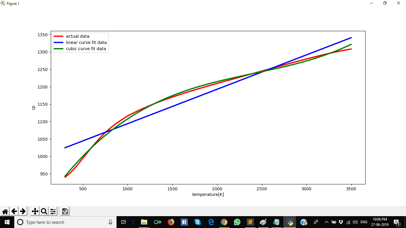 A Program For Curve Fitting In Python Projects Skill Lync 