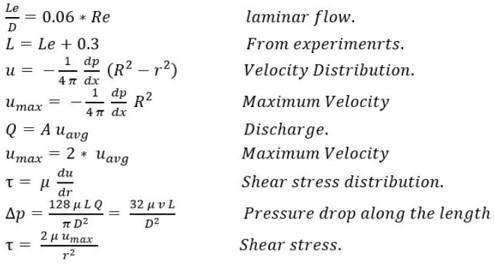 PIPE FLOW SIMULATION IN OPENFOAM PART 1 - Projects - Skill-Lync