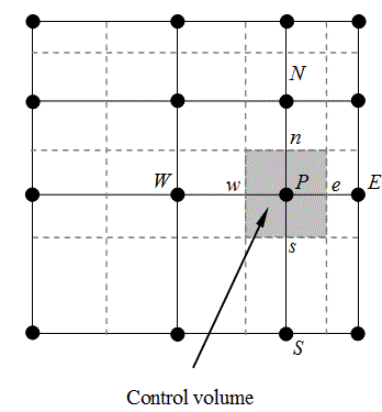 FVM Flux Limiters and Interpolation Schemes - Projects - Skill-Lync