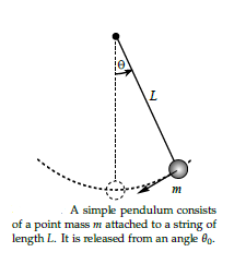 Solving Second order differential equations using MATLAB - Projects - Skill-Lync