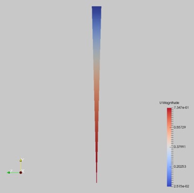 PIPE FLOW SIMULATION IN OPENFOAM PART 1 - Projects - Skill-Lync