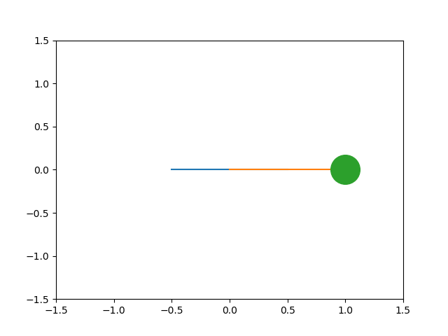 SIMULATION OF TRANSIENT BEHAVIOR OF SIMPLE PENDULUM - Projects - Skill-Lync