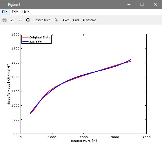 Curve Fitting In Matlab Skill Lync