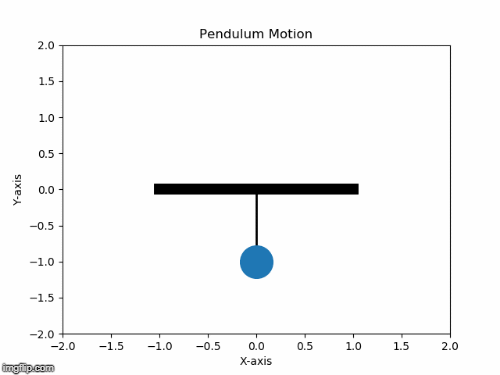 Solving 2nd Order ODEs - Projects - Skill-Lync