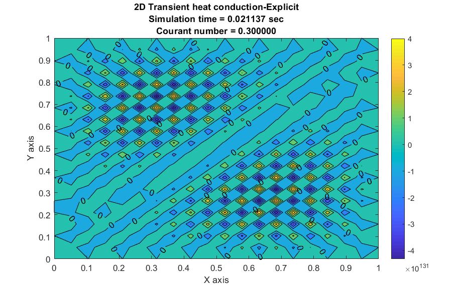 SIMULATION OF 2D HEAT CONDUCTION IN STEADY AND TRANSIENT CONDITIONS ...