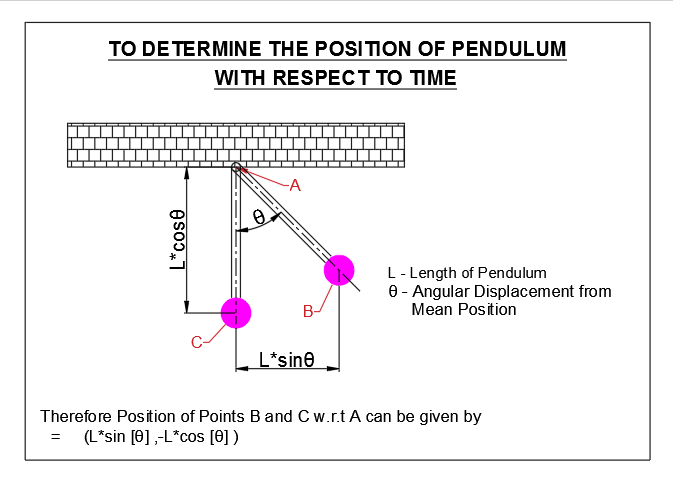 Solving 2nd Order Ode To Determine The Motion Of A Simple Pendulum Projects Skill Lync