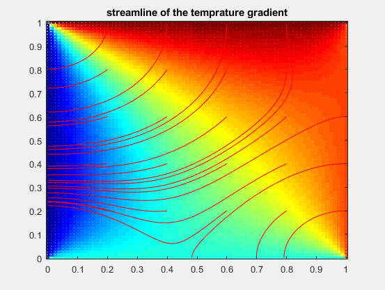 SOLVING THE STEADY AND UNSTEADY STATE 2-D CONDUCTION EQUATION USING ...