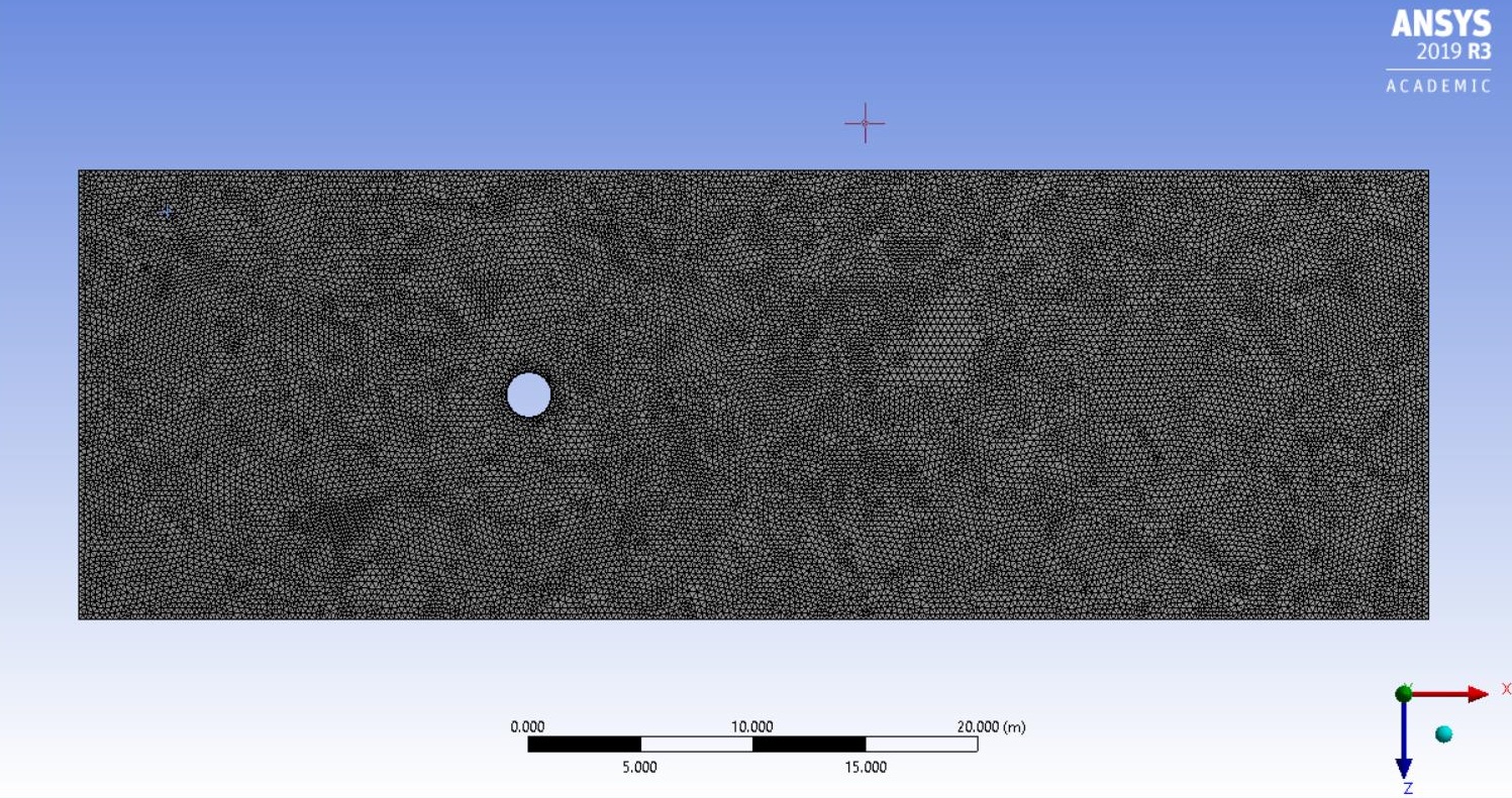 SIMULATION OF FLOW OVER A CYLINDER USING ANSYS FLUENT