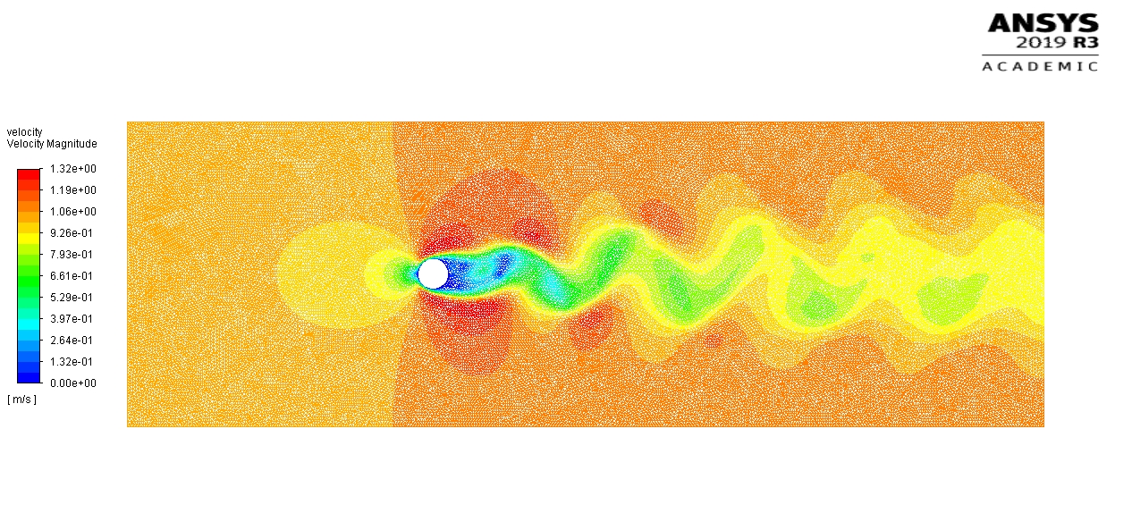 SIMULATION OF FLOW OVER A CYLINDER USING ANSYS FLUENT