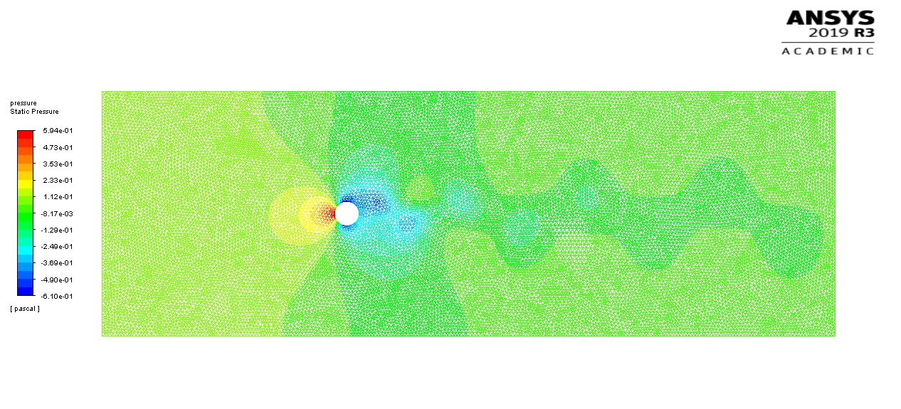 SIMULATION OF FLOW OVER A CYLINDER USING ANSYS FLUENT
