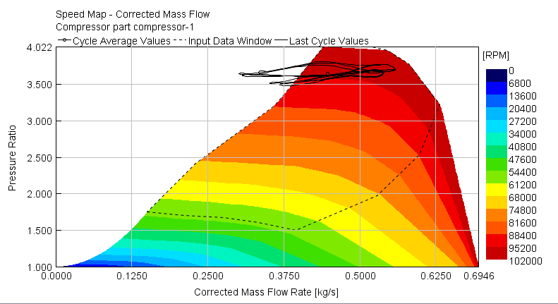 To understand turbocharging in IC engines and modelling of VGT turbocharger configuration in GT ...