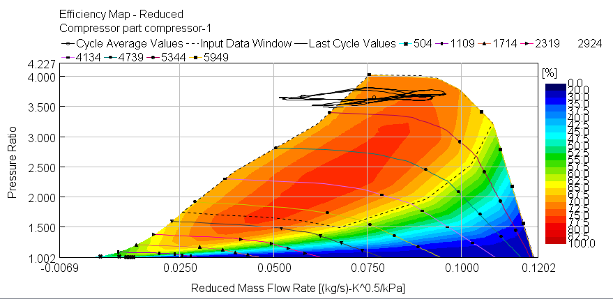 To understand turbocharging in IC engines and modelling of VGT turbocharger configuration in GT ...
