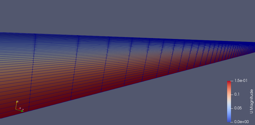 Pipe Flow Simulation for various wedge angles OPENFOAM part1 - Projects - Skill-Lync