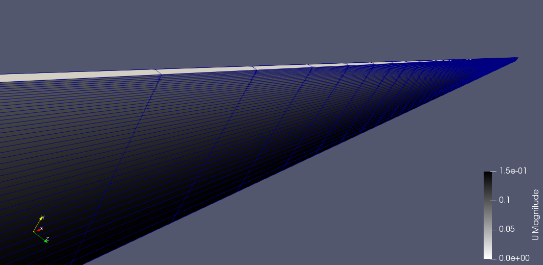 Pipe Flow Simulation for various wedge angles OPENFOAM part1 - Projects - Skill-Lync