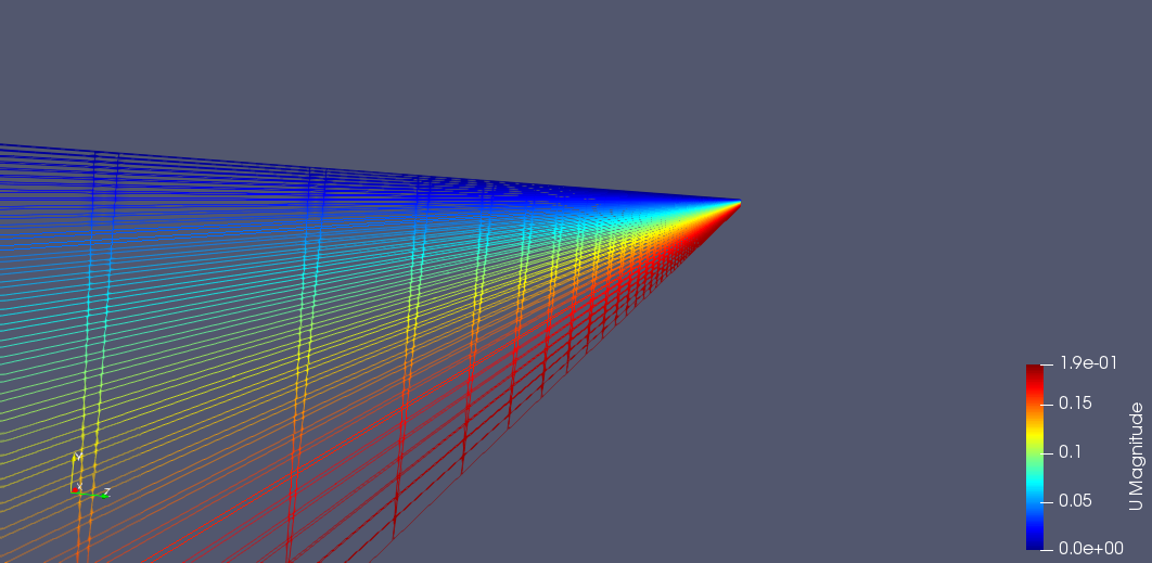 Pipe Flow Simulation for various wedge angles OPENFOAM part1 - Projects - Skill-Lync