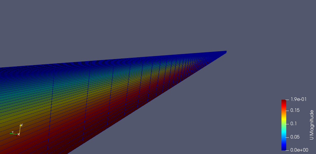 Pipe Flow Simulation for various wedge angles OPENFOAM part1 - Projects - Skill-Lync