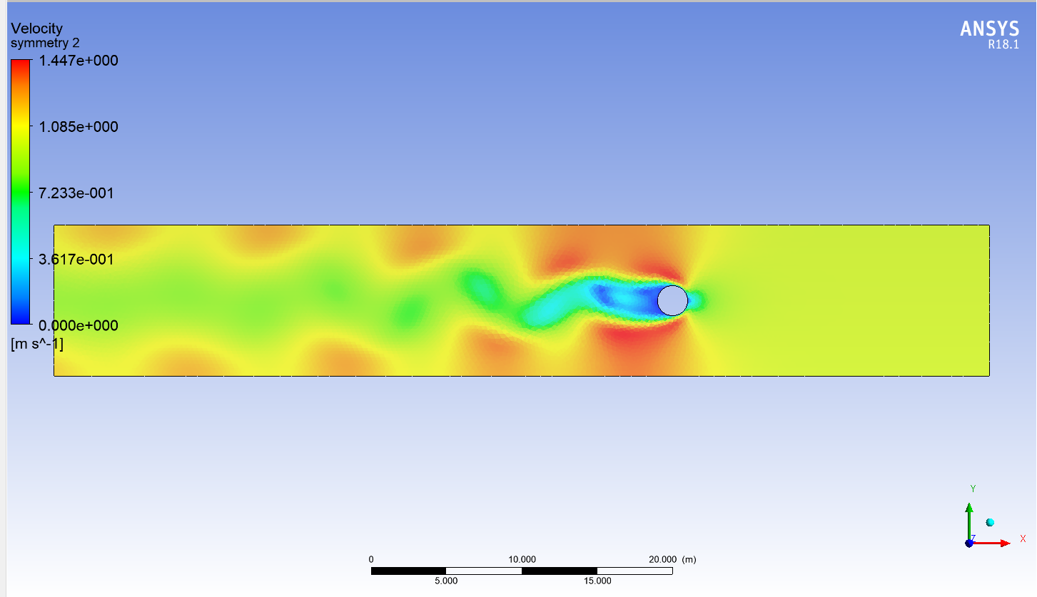 VISUALIZATION OF THE FLOW OVER A CIRCULAR CYLINDER USING ANSYS ...
