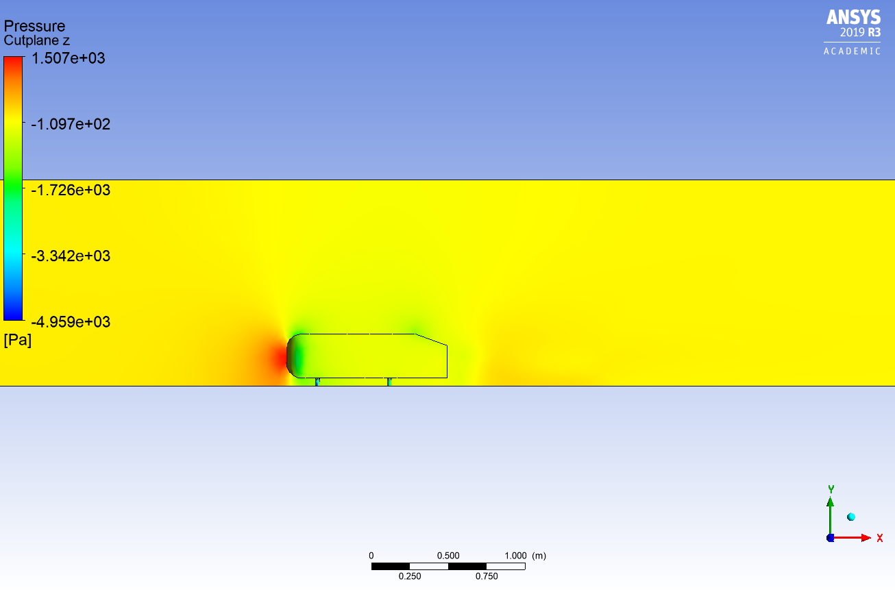ANSYS FLUENT - FLOW OVER AHMED BODY - Projects - Skill-Lync