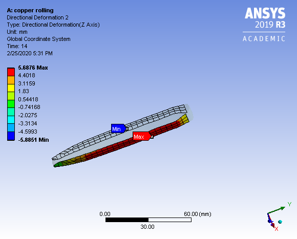 COPPER ROLLING SIMULATION IN ANSYS WORKBENCH - Projects - Skill-Lync