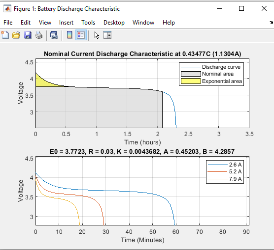 Configuring a Lithium ion generic battery model in Simulink from a ...