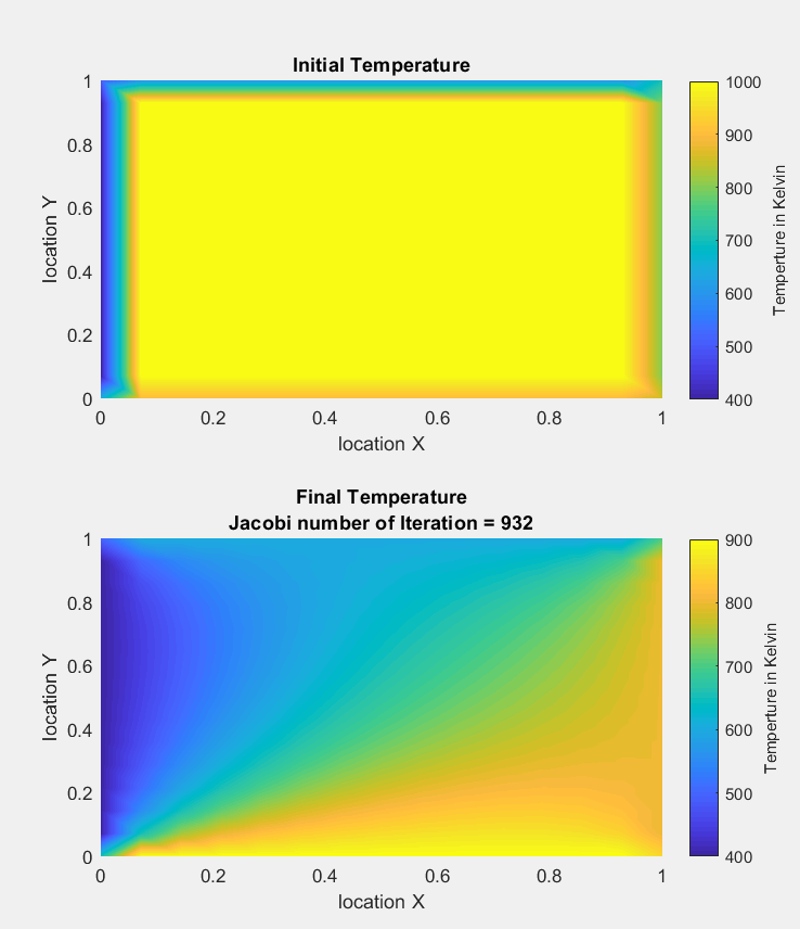 Temperature change simulation using 2D Heat conduction equation ...