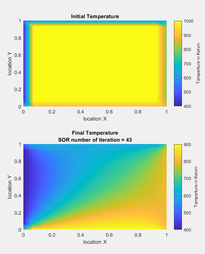 Temperature Change Simulation Using 2D Heat Conduction Equation temperature-change-simulation-using-2d-heat-conduction-equation