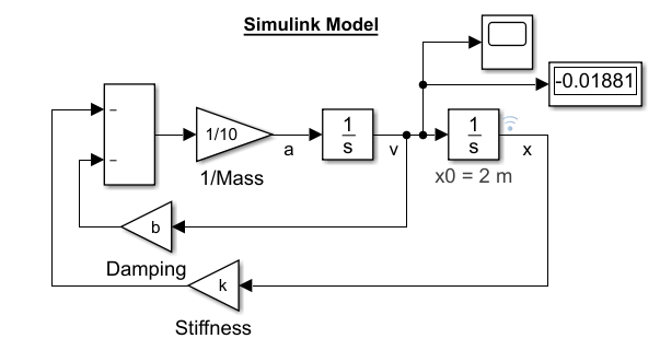 MASS SPRING DAMPER IN SIMSCAPE AND SIMULINK MODEL AND CALCULATING ...