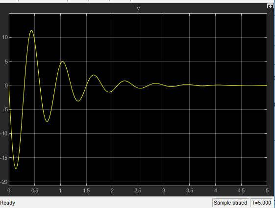 MASS SPRING DAMPER IN SIMSCAPE AND SIMULINK MODEL AND CALCULATING ...