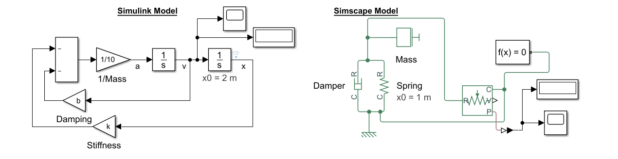 MASS SPRING DAMPER IN SIMSCAPE AND SIMULINK MODEL AND CALCULATING WORKDONE FOR GIVEN INPUT AND ...