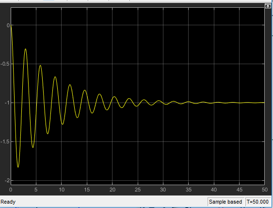 MASS SPRING DAMPER IN SIMSCAPE AND SIMULINK MODEL AND CALCULATING WORKDONE FOR GIVEN INPUT AND ...